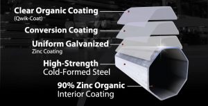 Products - Tubular USA - Gatorshield - Flocoat - Telespar - Pipe - Tubing